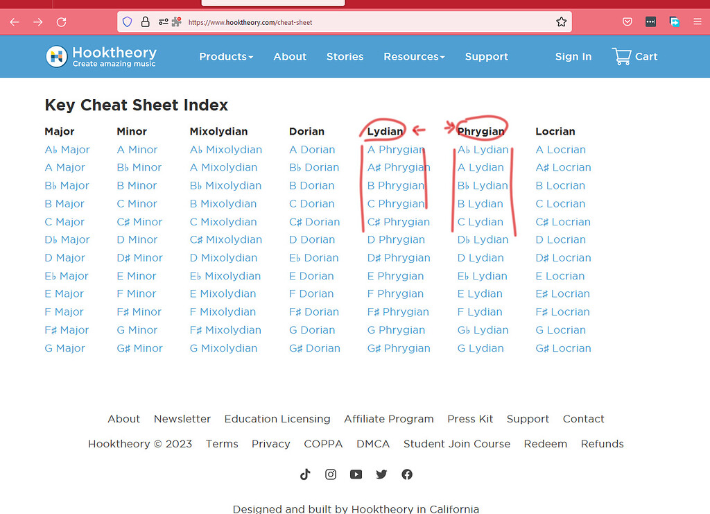 Cheat Sheet Page Has Incorrectly Labeled Columns Bug Reports Hooktheory Forum 