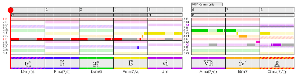 Melody staffs misaligned after keychange - bug reports - Hooktheory Forum